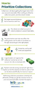 A Guide to Efficient and Effective Collection Practices | Leib ...